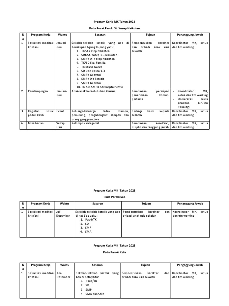 Program Kerja MK 2023 | PDF