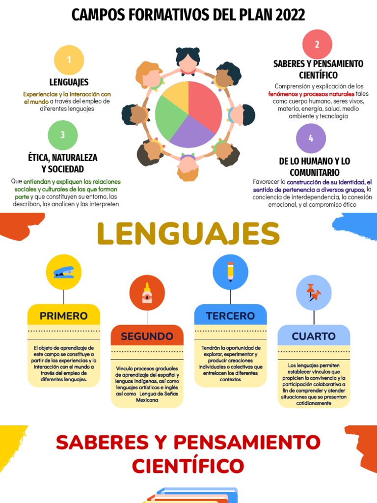 Analisis de Campos Formativos | PDF | Conocimiento | Pensamiento