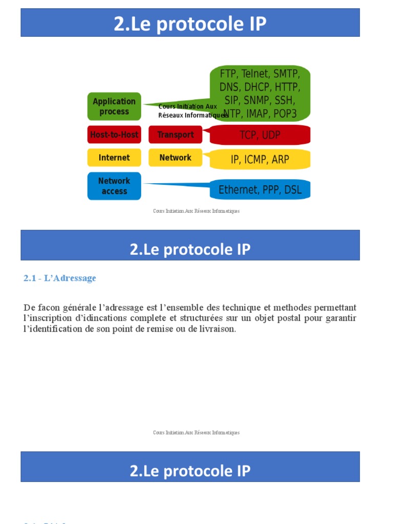 2-Le Protocole IP | PDF | Protocoles Internet | Adresse IP