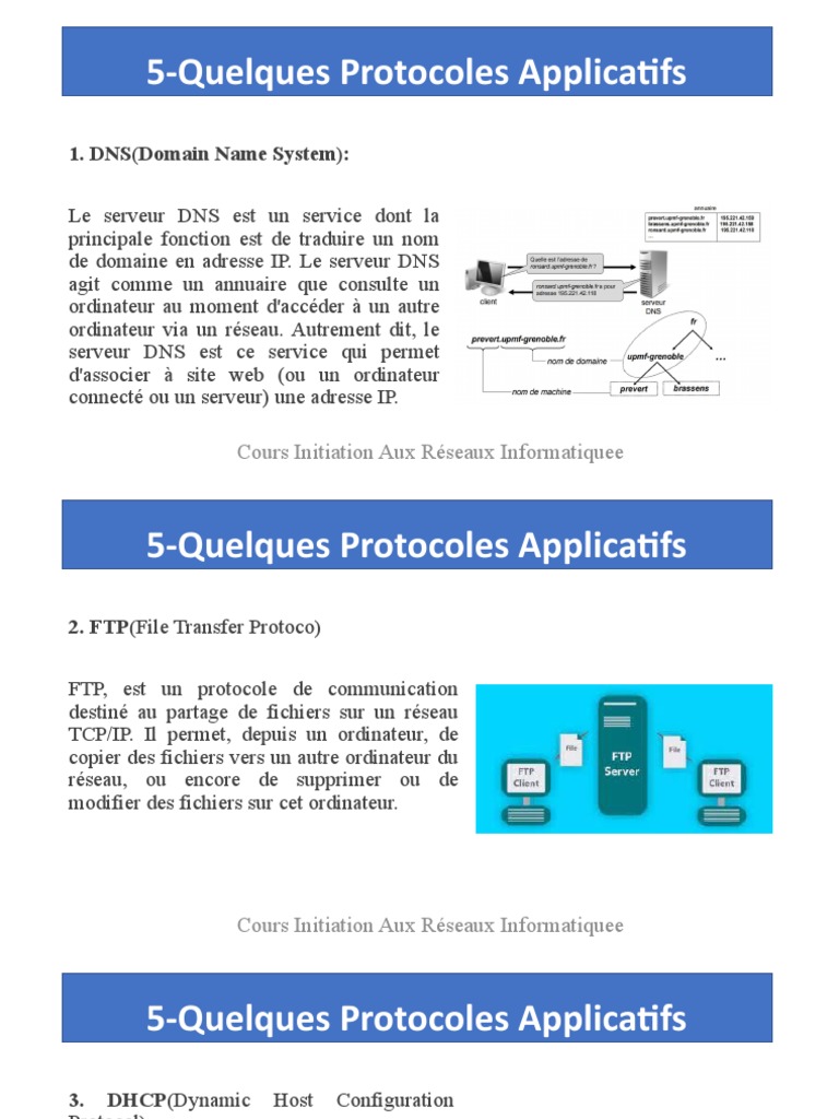 5-Quelques Protocoles Applicatifs | PDF