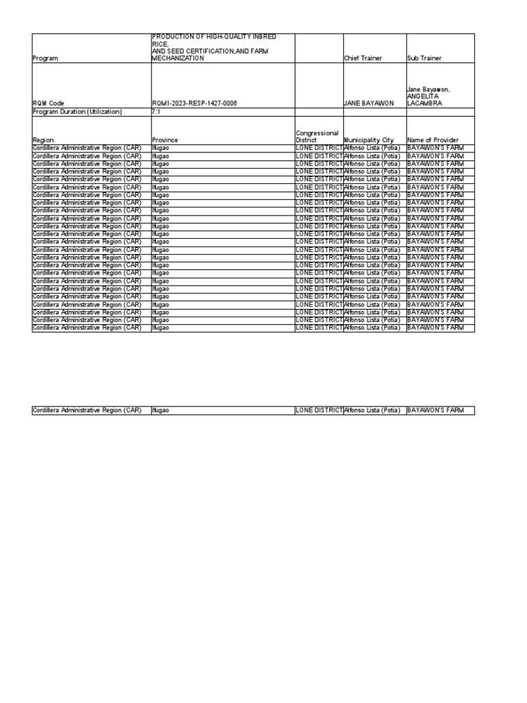Mis 0302 (Tuesday) (1) - 1 | PDF | Labor | Labour Economics