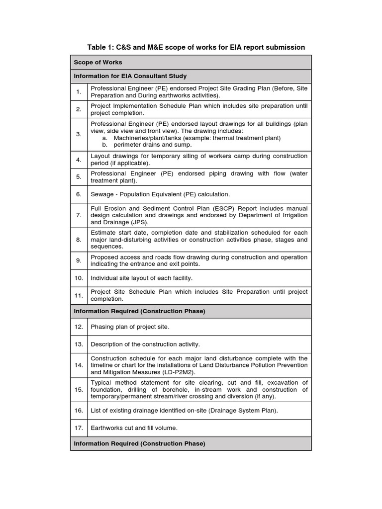 Table 1 PDF | Download Free PDF | Environmental Impact Assessment ...