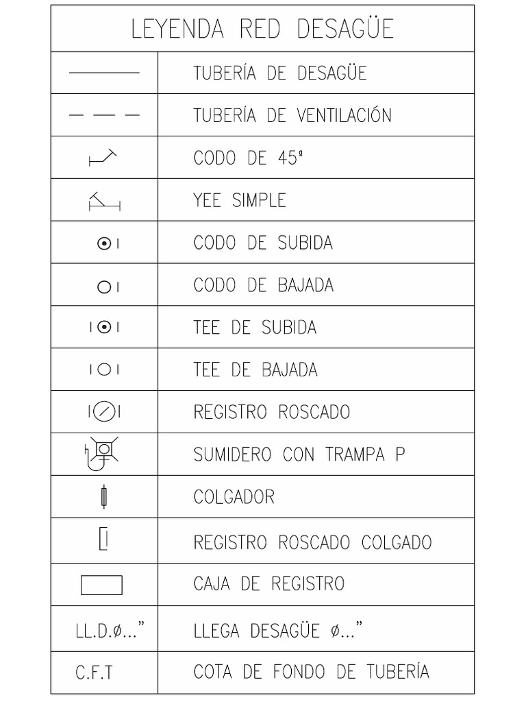 Simbologia Desague | PDF