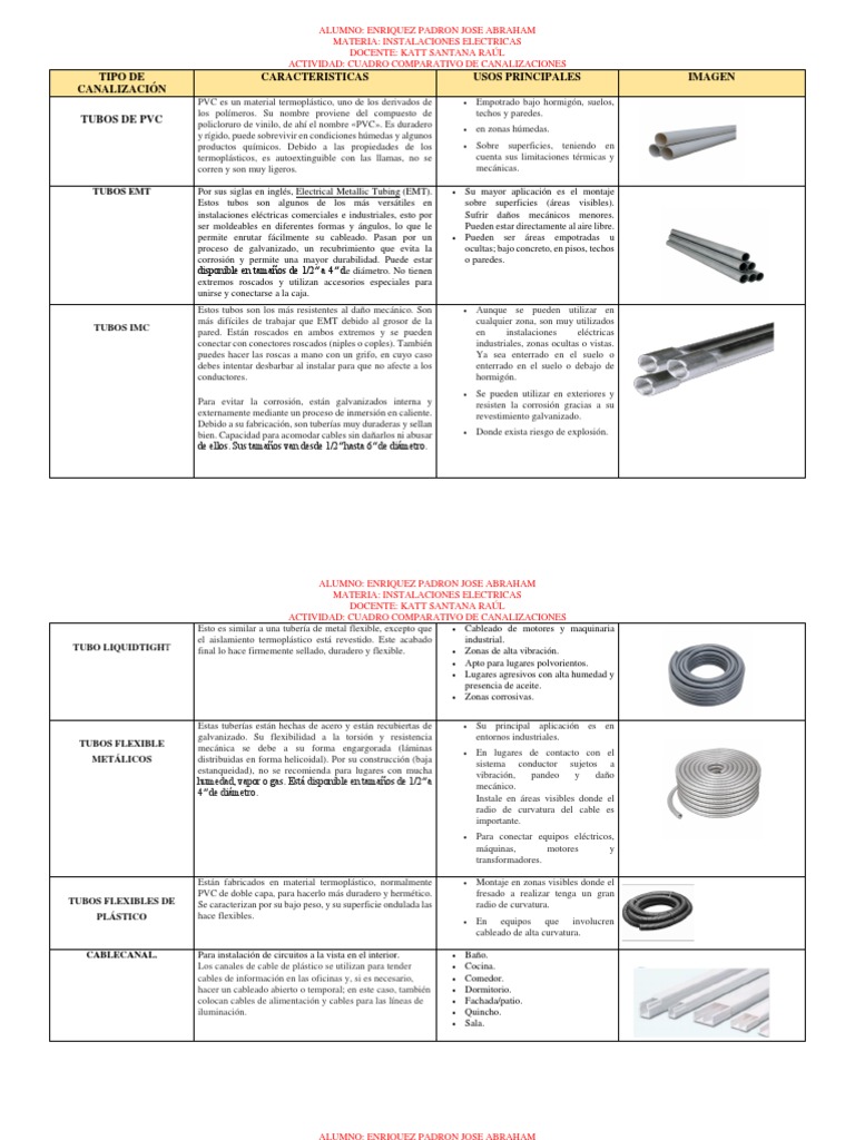 Tipo de Canalización PDF | PDF | Tubería (transporte de fluidos) | Cloruro de polivinilo