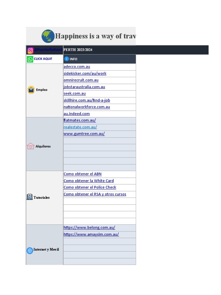 Perth 2023-2024 For Dummies 2 | PDF