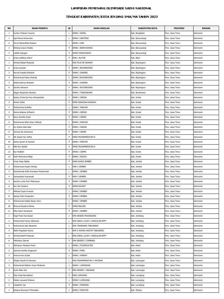 Hasil Osk 2023 | PDF