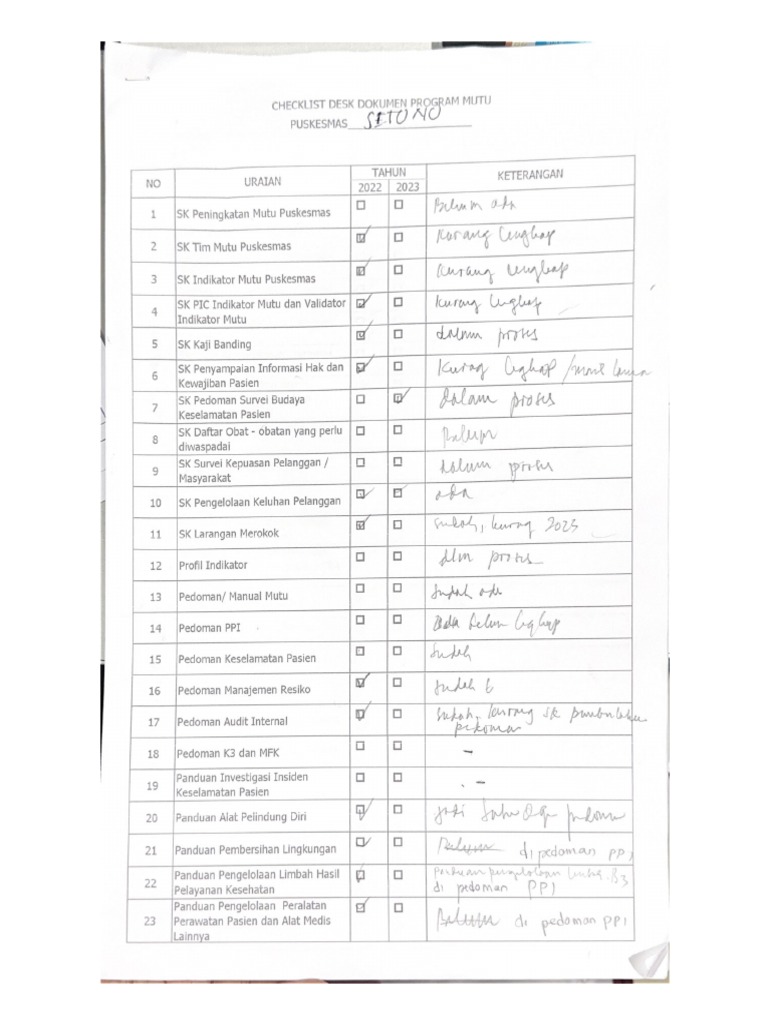 Checklist Desk Dokumen Program Mutu | PDF