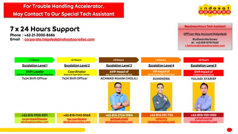 B2B - IPHONE Indosat Escalation Matrix | PDF