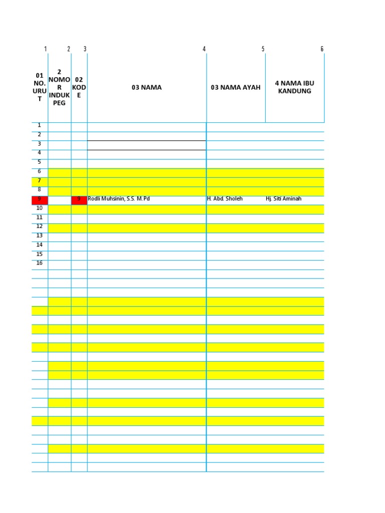 CONTOH Data Guru Dan Pegawai | PDF