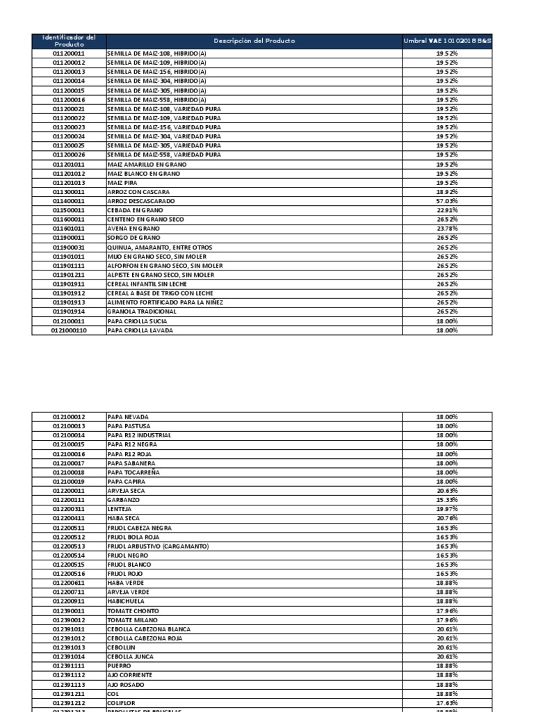 Listado de Humbrales PDF | PDF | Cereales | Plantas