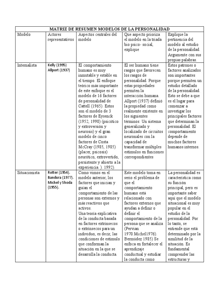 Fase 2 - MATRIZ DE RESUMEN MODELOS DE LA PERSONALIDAD | PDF ...