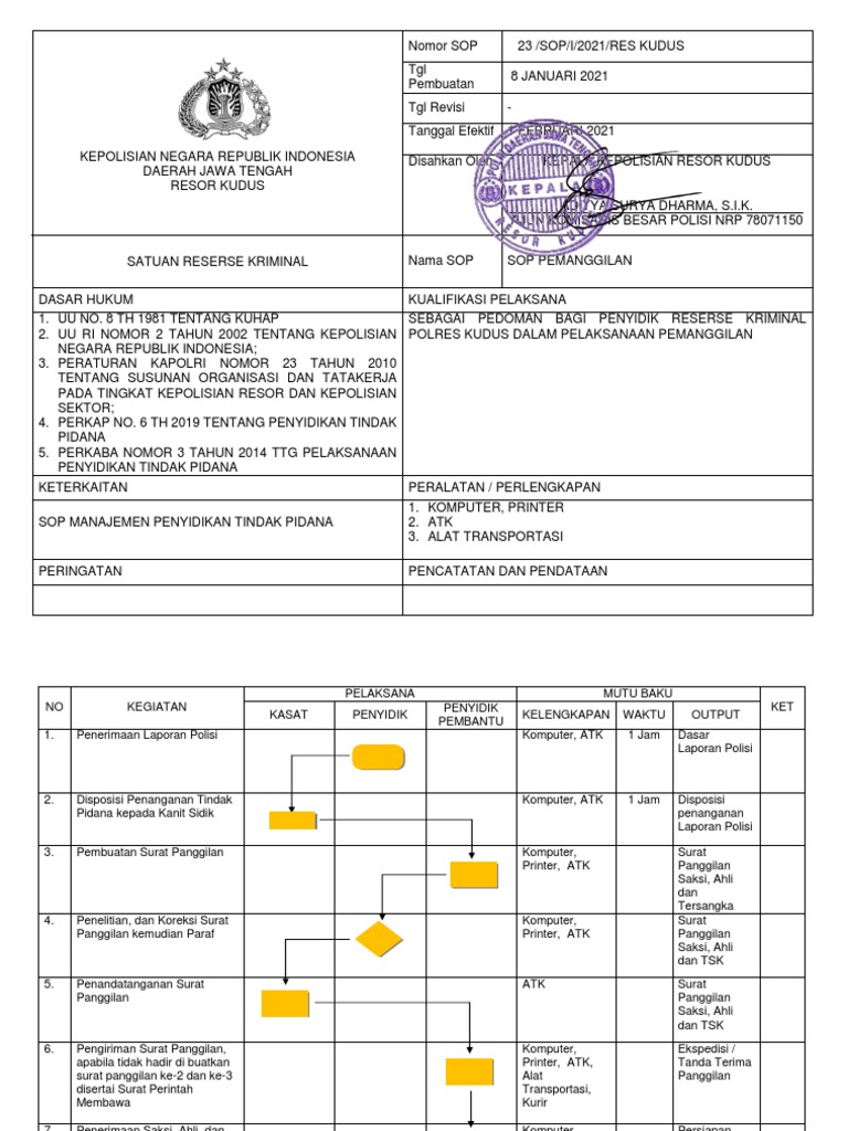 SOP Pemanggilan Polres Kudus | PDF