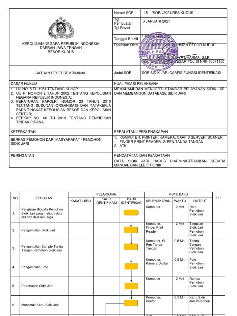 Sop Yan Sidik Jari Fungsi Identifikasi | PDF