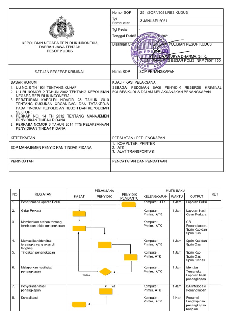 2. SOP PENANGKAPAN | PDF