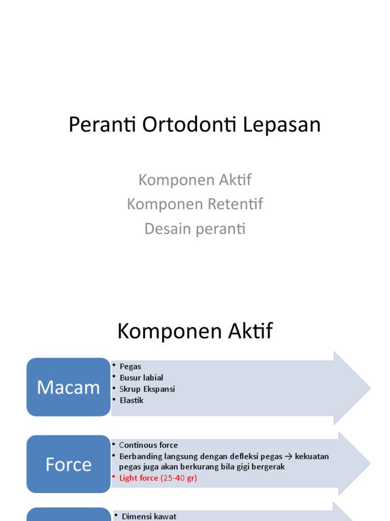 ORTO 2 KOMP AKTIF | PDF