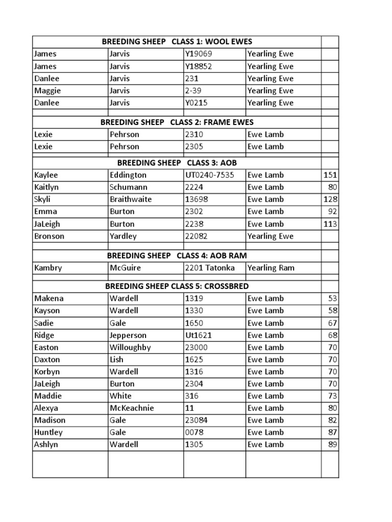 Breeding Sheep | PDF | Sheep | Traditional Knowledge