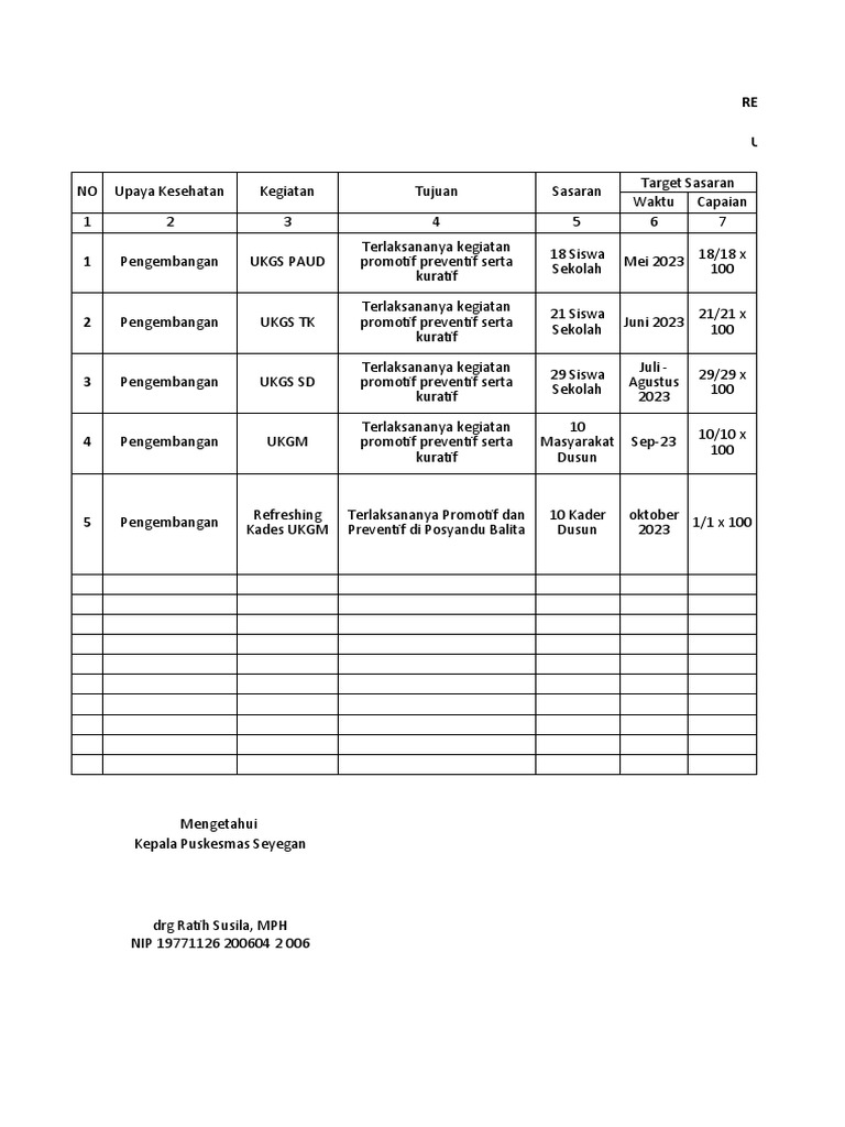Ruk 2023 Puskesmas Seyegan | PDF