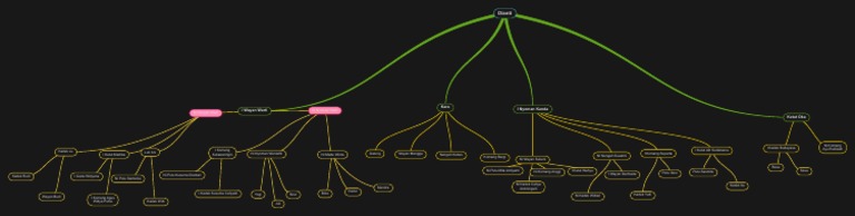 Family Tree Mind Map Overview | PDF