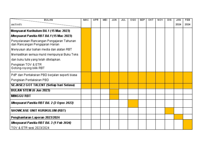 Carta Gantt Panitia RBT 2023 | PDF