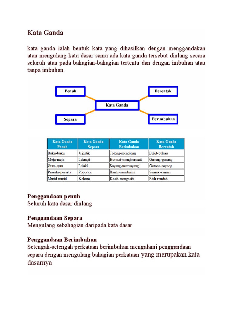 Kata Ganda | PDF