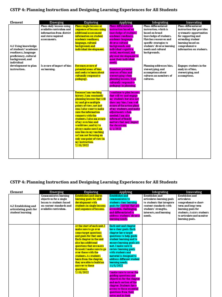 CSTP 4 Clift 5 | PDF | Curriculum | Learning