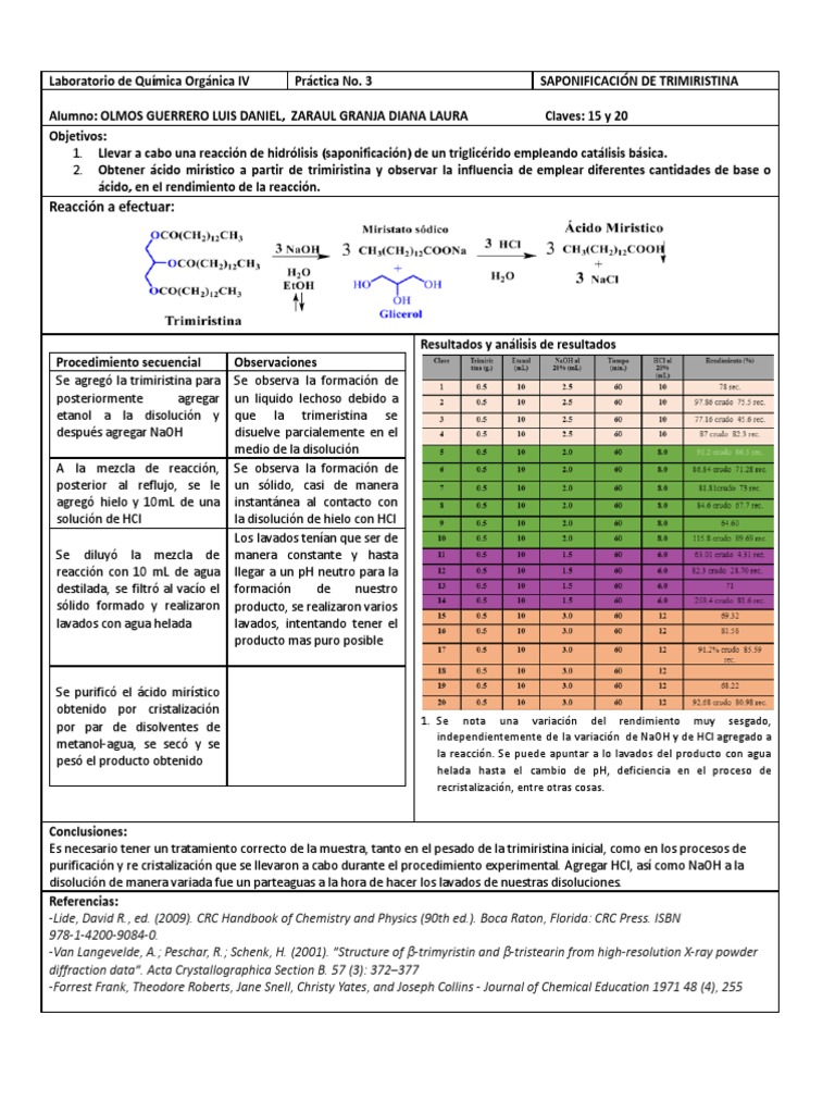 SAPONIFICACIÓN DE TRIMIRISTINA.docx.pdf | PDF | Ácido clorhídrico ...