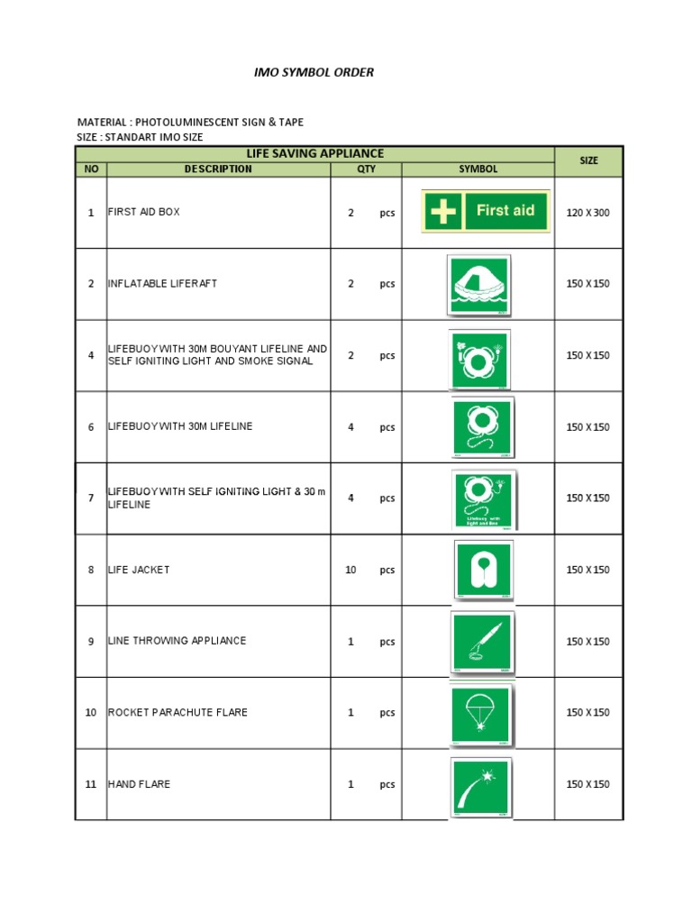 Imo Stiker | PDF | Safety | Emergency Services