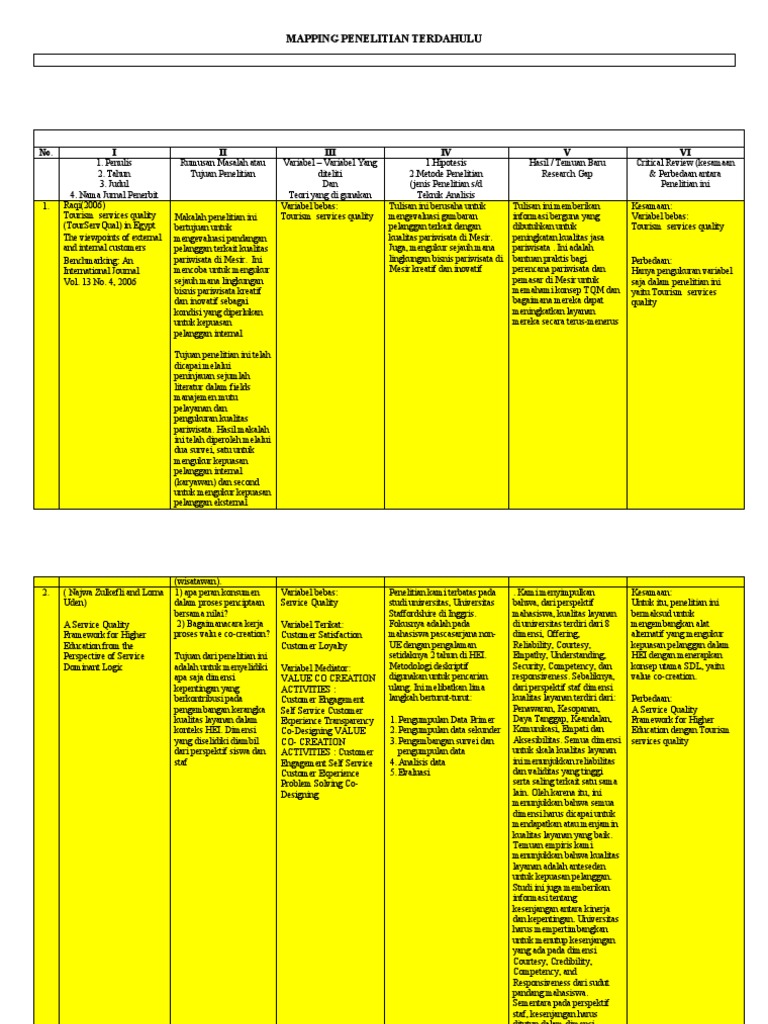 Mapping Penelitian Terdahulu SDL | PDF