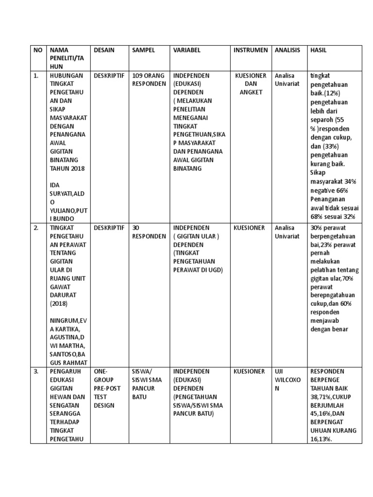 Banun Kalidupa | PDF