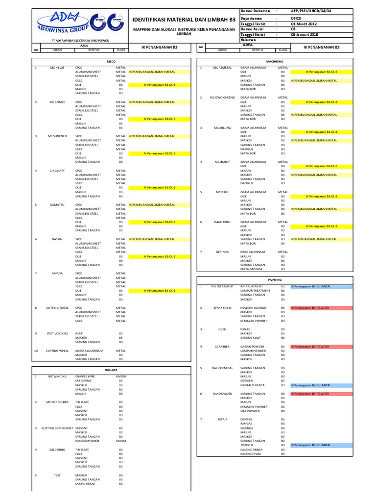 AEP - OHCD - 04 - 04 Identifikasi M&L B3 Mapping IK Penanganan Limbah ...