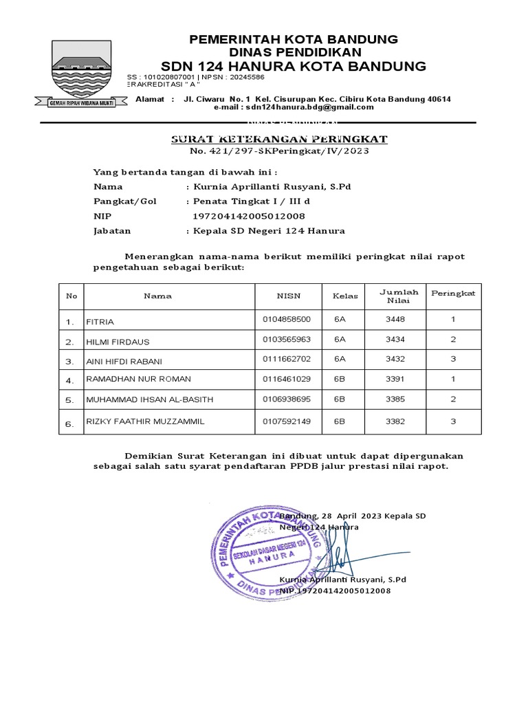 Surat Keterangan Peringkat | PDF