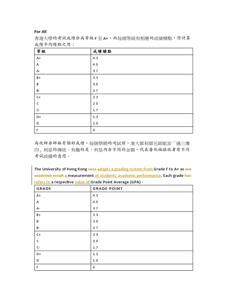 HKU Grading System and GPA Insights | PDF | Teaching Methods & Materials