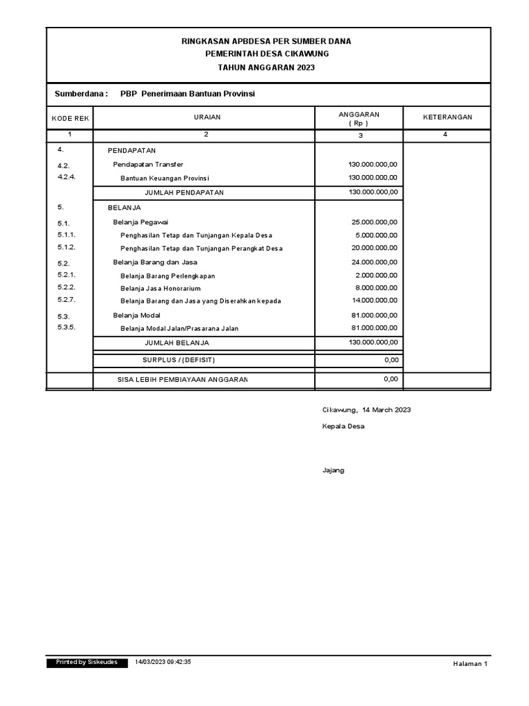 Apbdes PBP 2023 | PDF