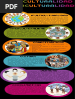 Mapa Conceptual Interculturalidad | PDF | Interculturalidad | Conceptos psicologicos