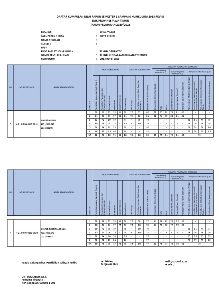 Contoh DKN 2020-2021 | PDF