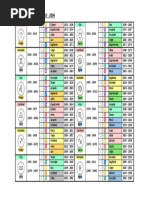 Fotamicin Prospecto ELEA | PDF | Corticosteroides | Bacterias Gram-negativo