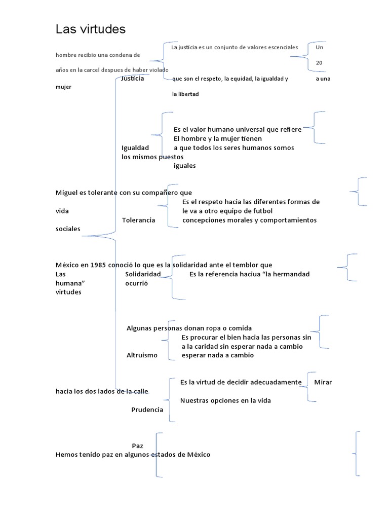 Las Virtudes | PDF