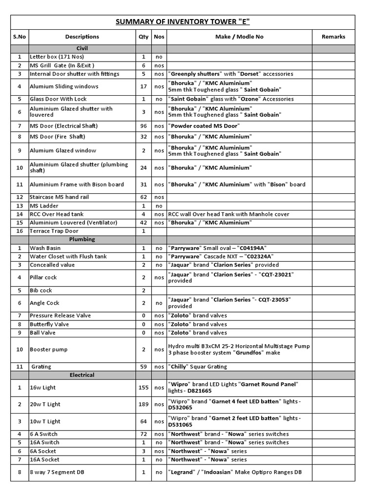 INVENTRY FR HANDING OVER OF TOWERS (Version 1) | PDF