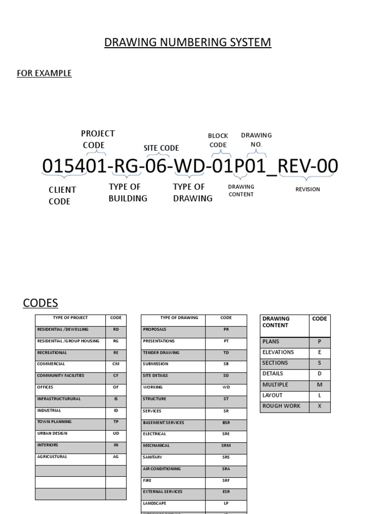 Workign Drawings Numbering - System | PDF Workign Drawings Numbering - System | PDF