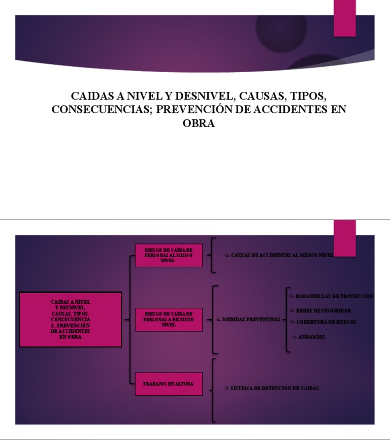 Caidas A Nivel Y Desnivel, Causas, Tipos, Consecuencias Prevención de ...