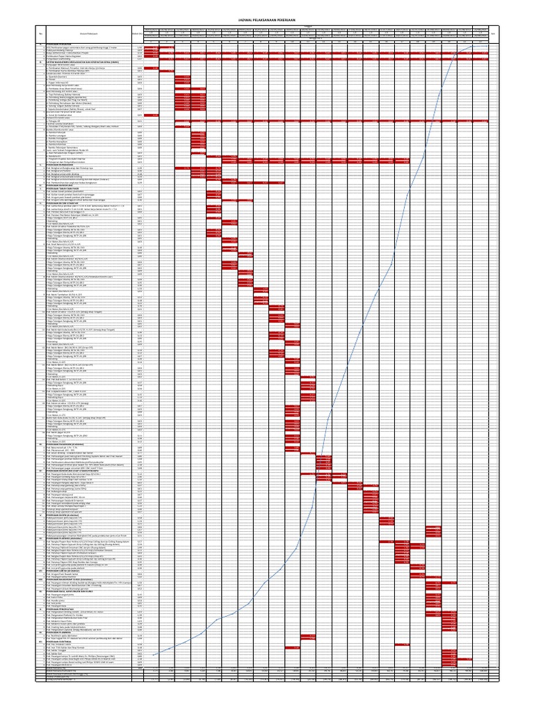 Jadwal Pendopo | PDF