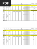 Key Performance Indicators Sample | PDF | Performance Indicator | Learning