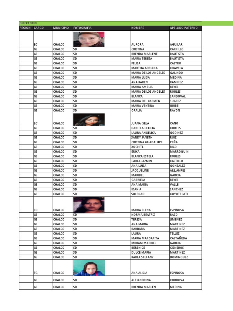 Directorio Equipo Chalco | PDF