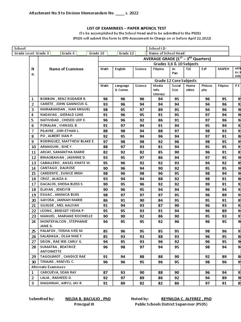 Grade 3 List of Examinees | PDF