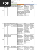 3ro Criterios de Evaluación | PDF | Higiene