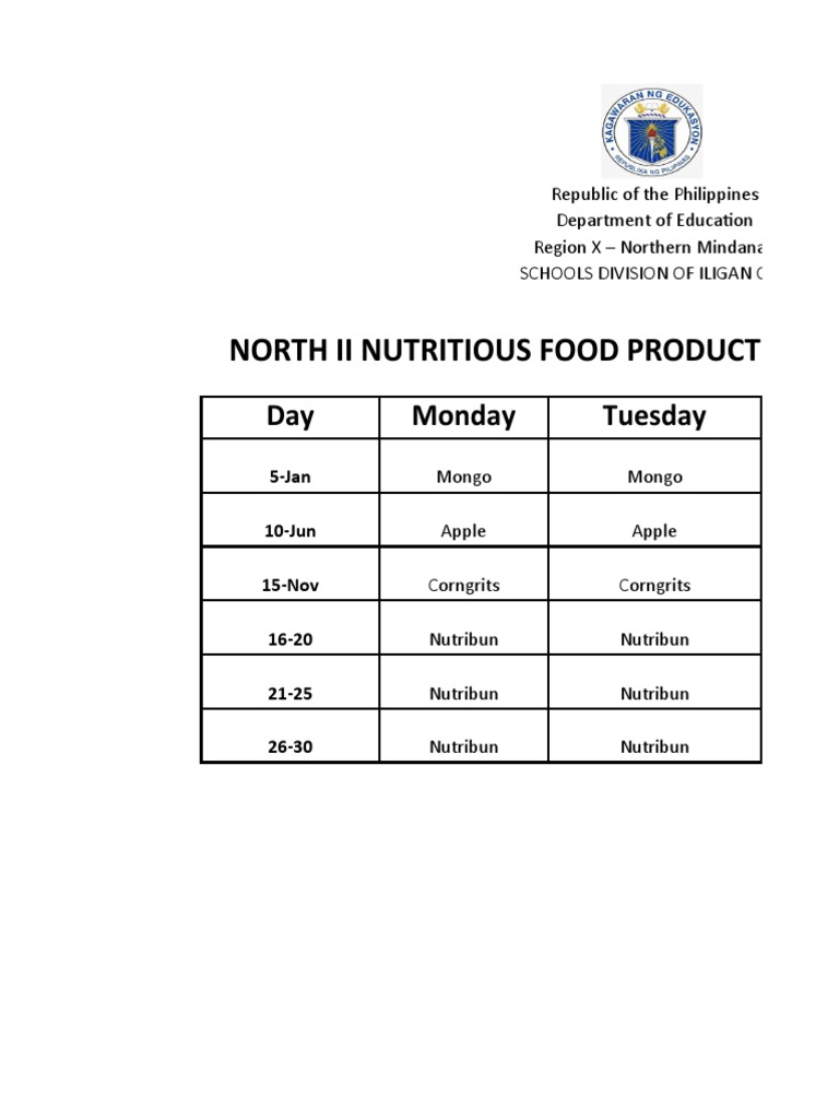 SBFP Menu App PPMP | PDF | Business