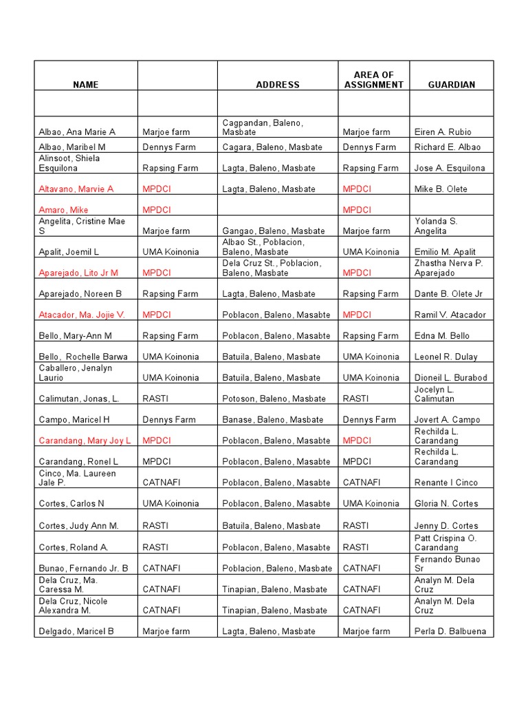Baleno Masbate Assignment List | PDF | Cooking, Food & Wine