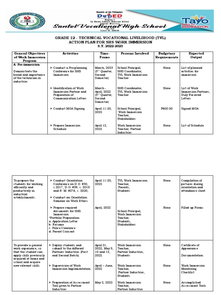 SHS Work Immersion Action Plan 2022-2023 | PDF | Art