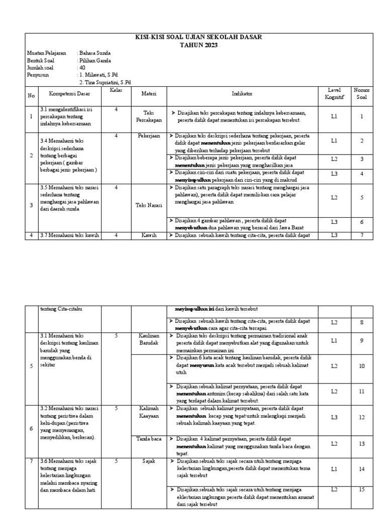 Kisi-Kisi Us Basa Sunda 2023 | PDF