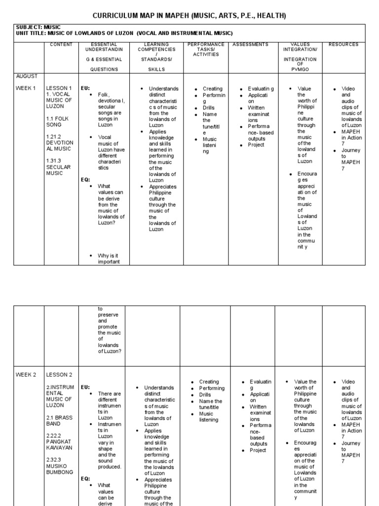 Curriculum Map in Mapeh 7docx | PDF | Physical Fitness | Sports